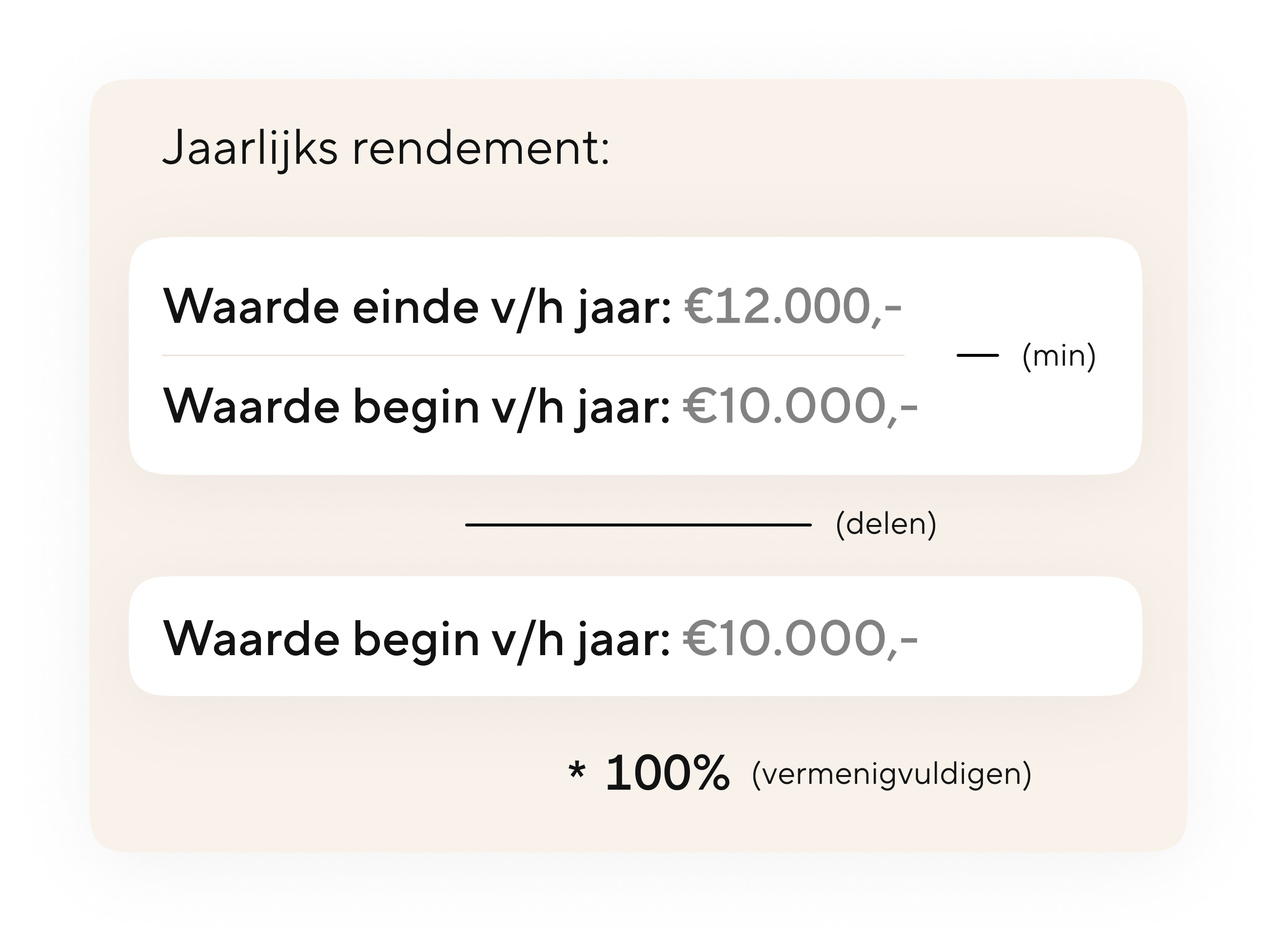 Rendement Berekenen Zo Bereken Je Wat Beleggen Je Op Kan Leveren Vive Rendement Berekenen Zo Bereken Je Wat Beleggen Je Op Kan Leveren Vive